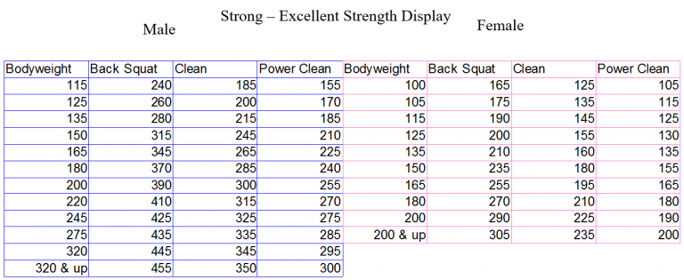 The Explosive Power Formula - 8 Weeks Out