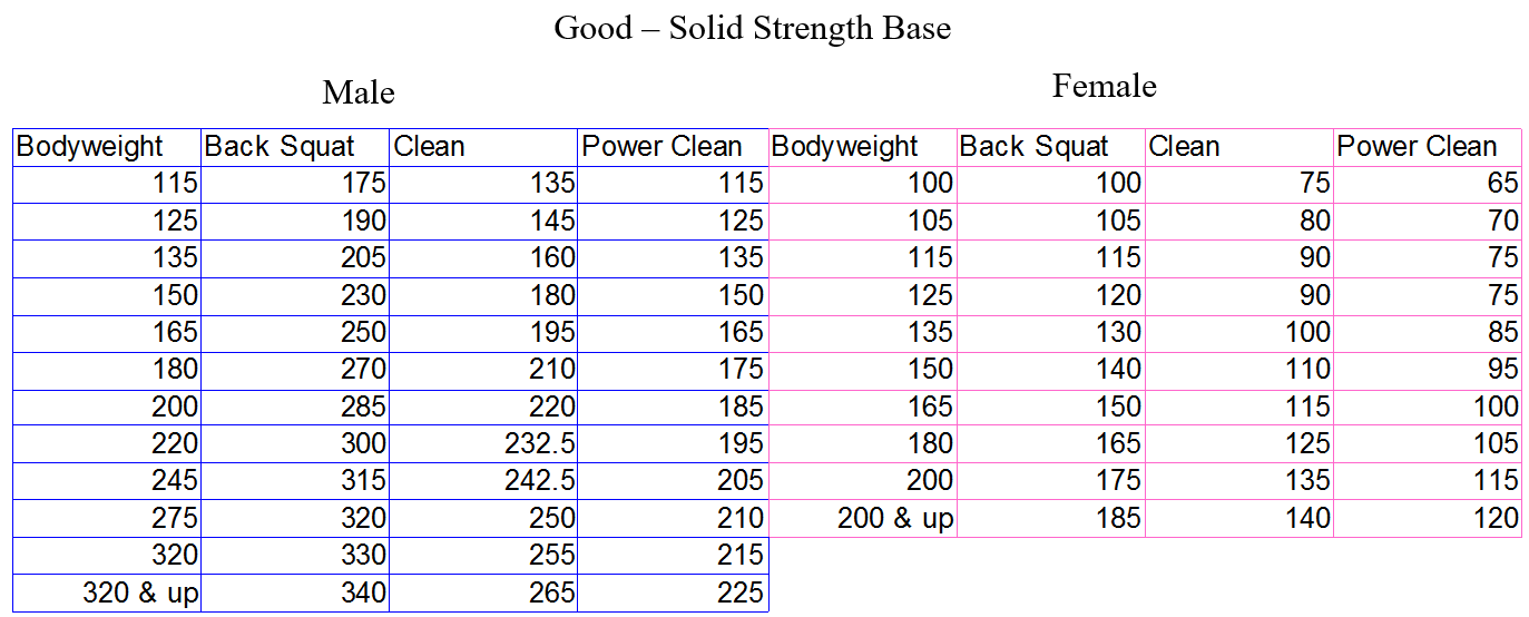 The Explosive Power Formula - 8 Weeks Out