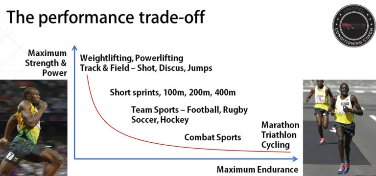 The Ultimate Conditioning Template - 8 Weeks Out