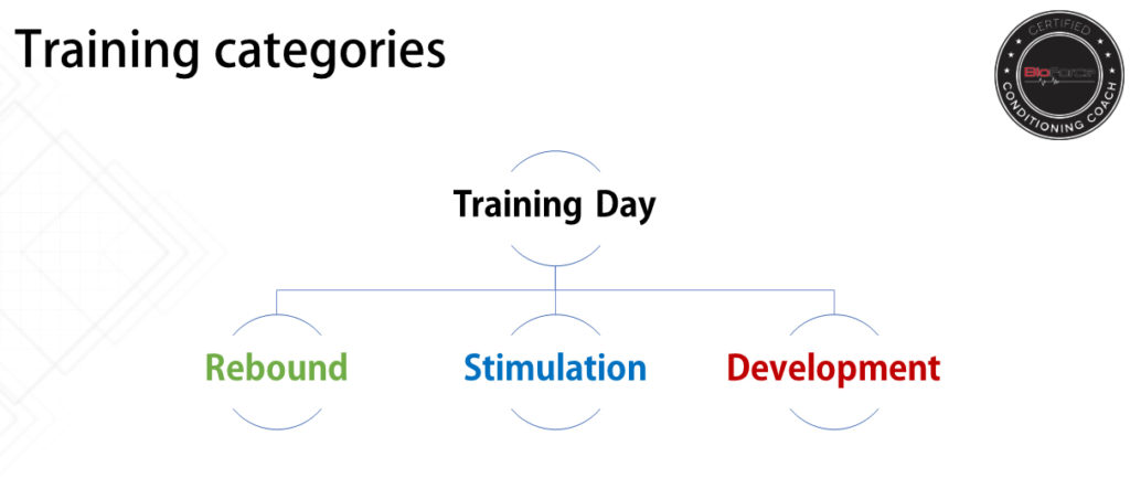 The Ultimate Conditioning Template - 8 Weeks Out
