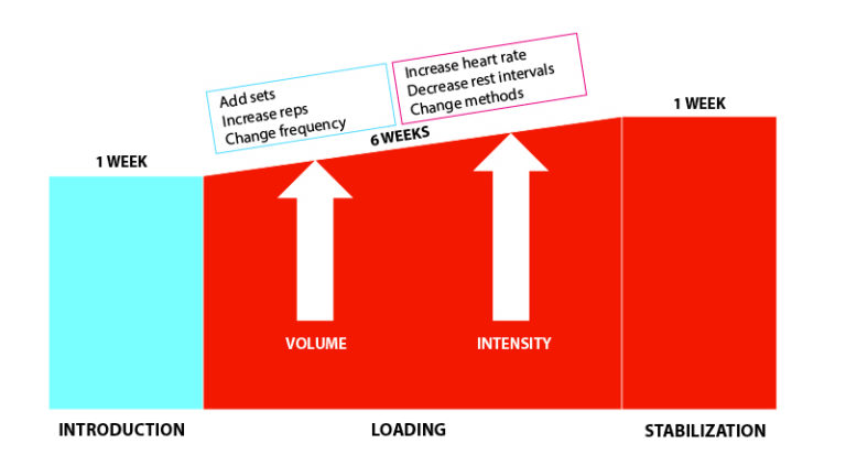 How to make a conditioning comeback - 8 Weeks Out